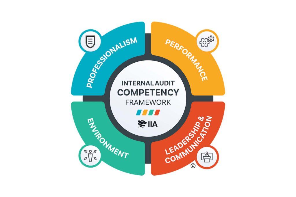 مصادر الأعضاء – IIA Egypt